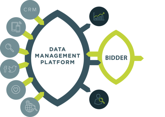 DMP – IAGE ENGINEERING