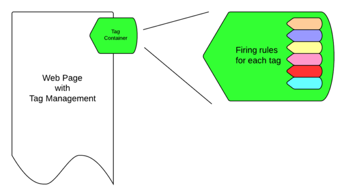 SmartPixel – IAGE ENGINEERING