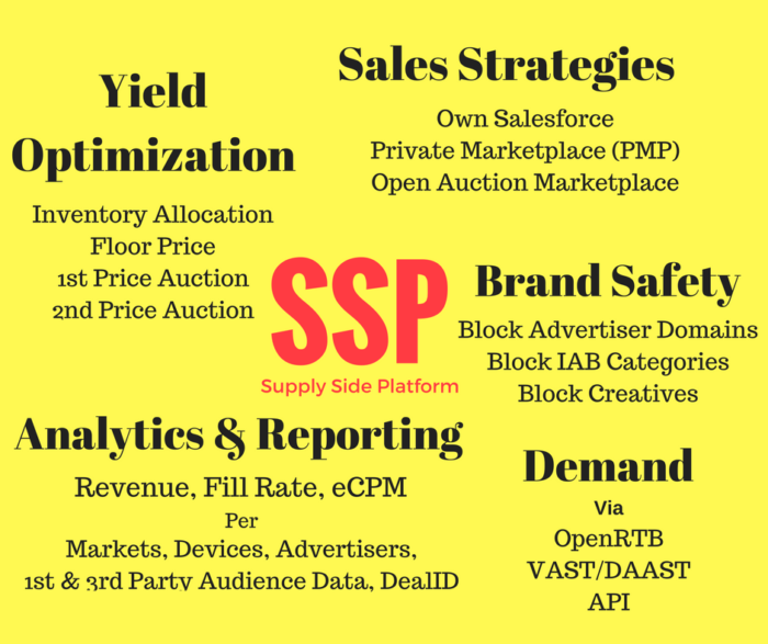 SSP – IAGE ENGINEERING