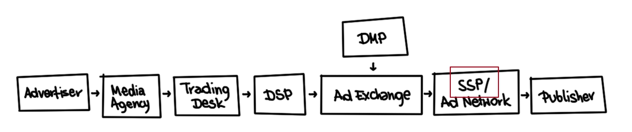 SSP – IAGE ENGINEERING