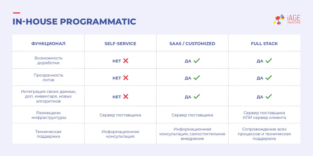 BLOG – IAGE ENGINEERING